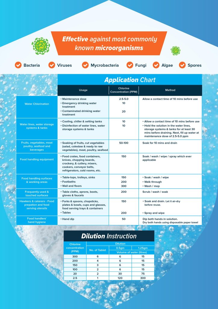 FoodGuard 1.25g Tab 250s – Hovid Online Store